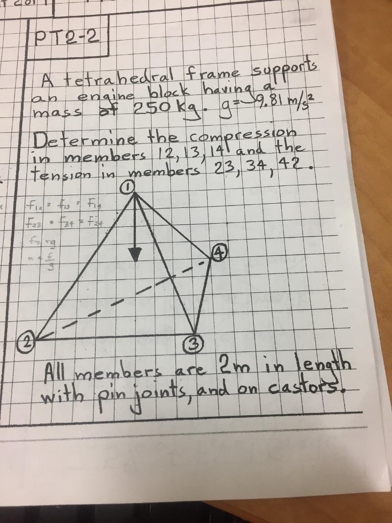 Solved A tetrahedral frame supports an engine block having a | Chegg.com