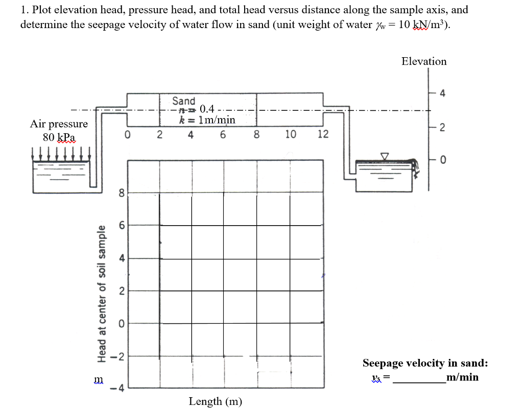 Solved Plot elevation head, pressure head, and total head | Chegg.com