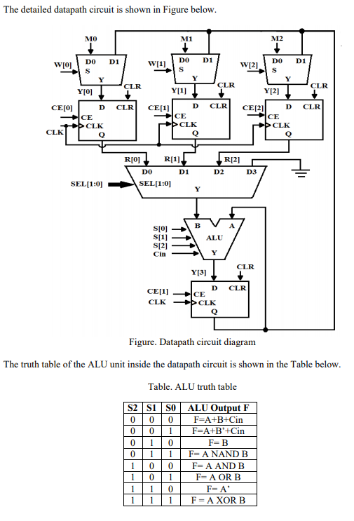 Lab4. Simplified Microprocessor Design Figure below | Chegg.com