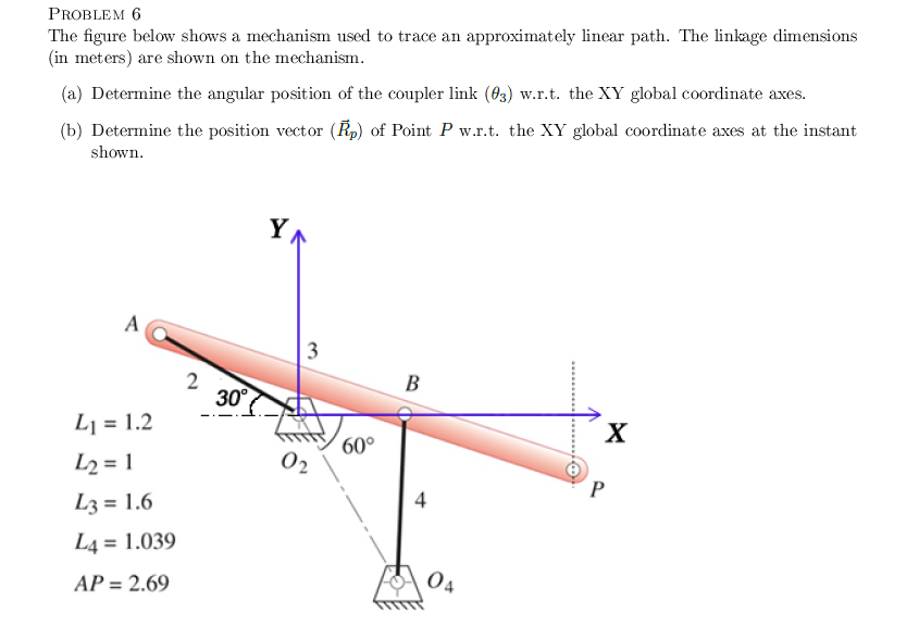 Solved The figure below shows a mechanism used to trace an | Chegg.com
