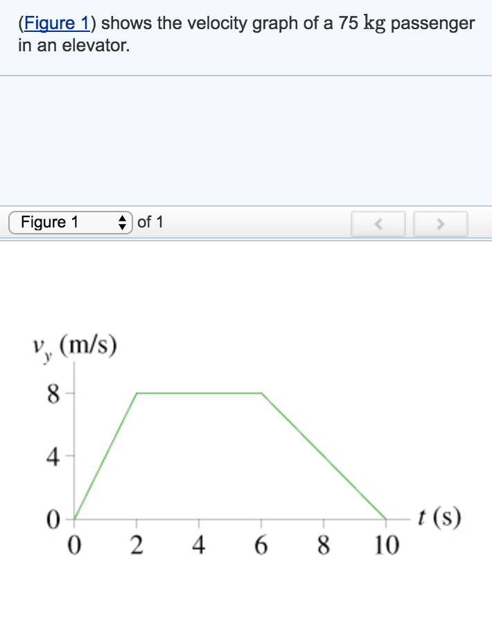 Solved (Figure 1) shows the velocity graph of a 75 kg | Chegg.com