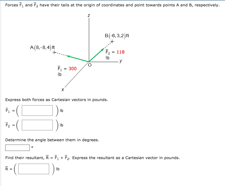 Solved Forces F_1 and F_2 have their tails at the origin of | Chegg.com