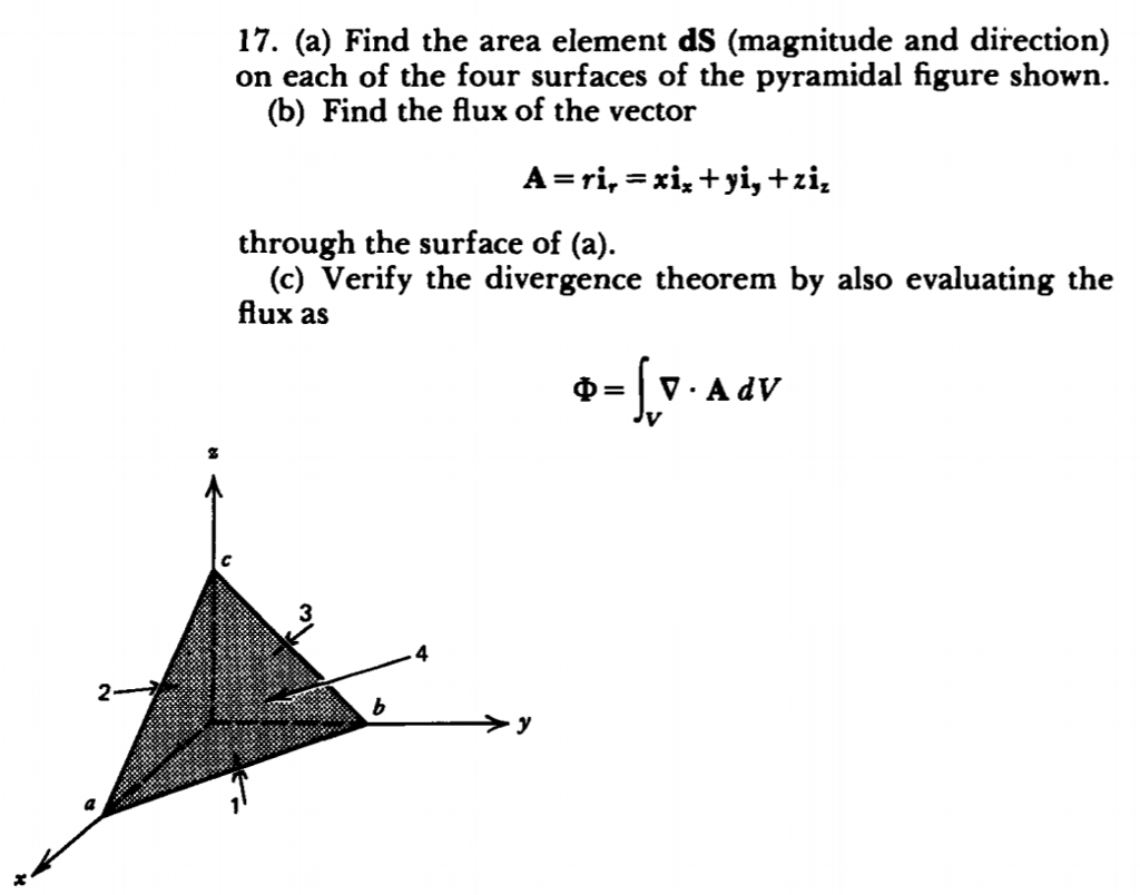 Solved 17. (a) Find the area element dS (magnitude and | Chegg.com