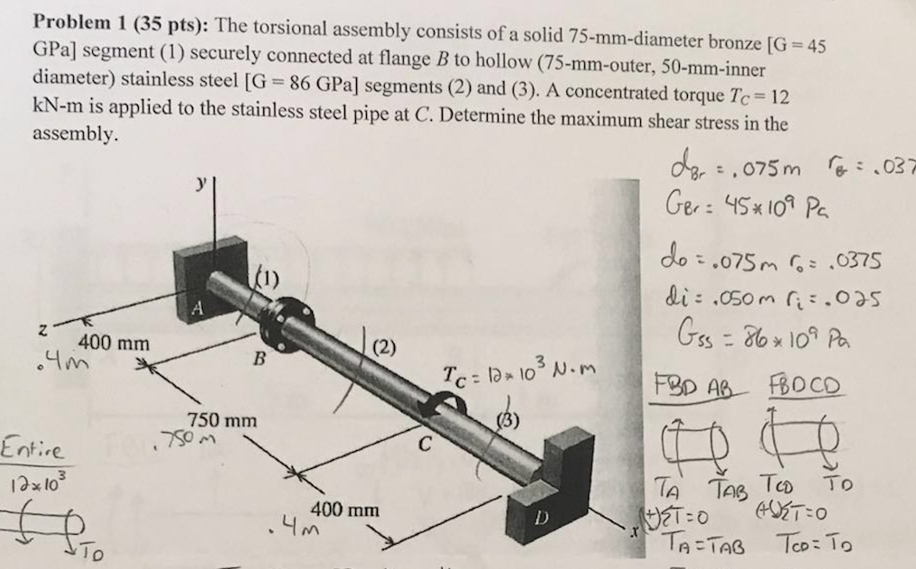 Solved The torsional assembly consists of a solid 75-mm - | Chegg.com