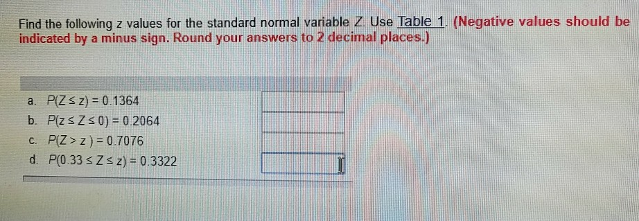 Solved Find the following z values for the standard normal | Chegg.com
