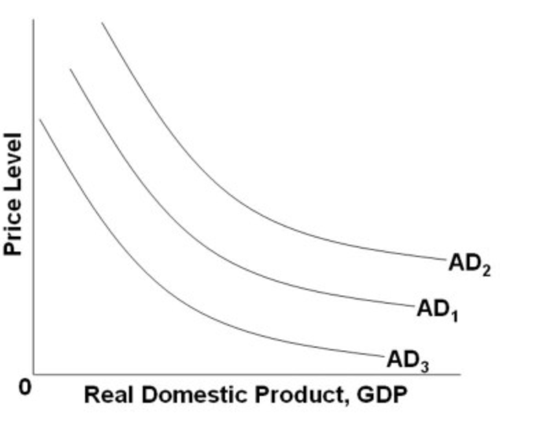 Solved Refer to the graph above. Which of the following | Chegg.com