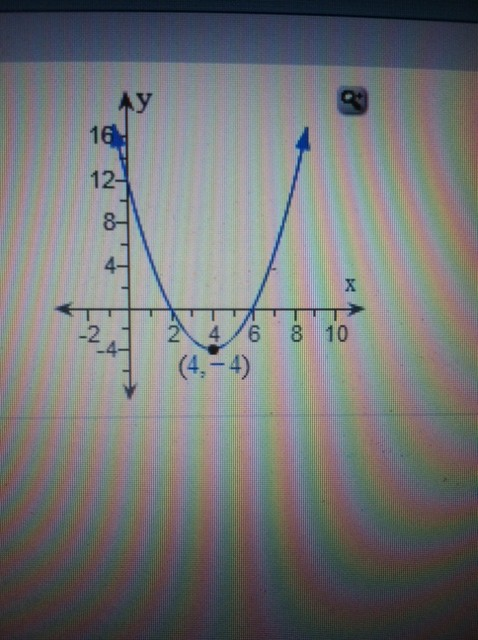 Solved Determine whether the graph below is that of a | Chegg.com