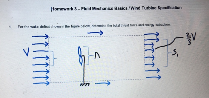 Solved For The Wake Deficit Shown In The Figure Below