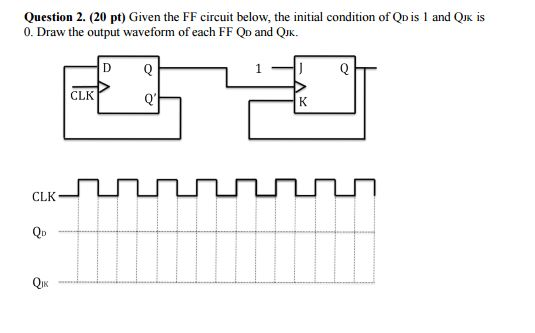 Solved Given the FF circuit below, the initial condition of | Chegg.com
