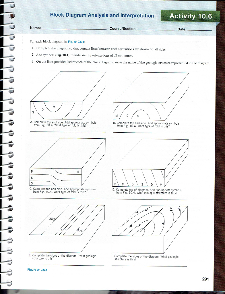 Solved Horizontal bed Strike of vertical Fault; solid where | Chegg.com