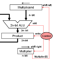 Solved The following block diagram illustrates the hardware | Chegg.com