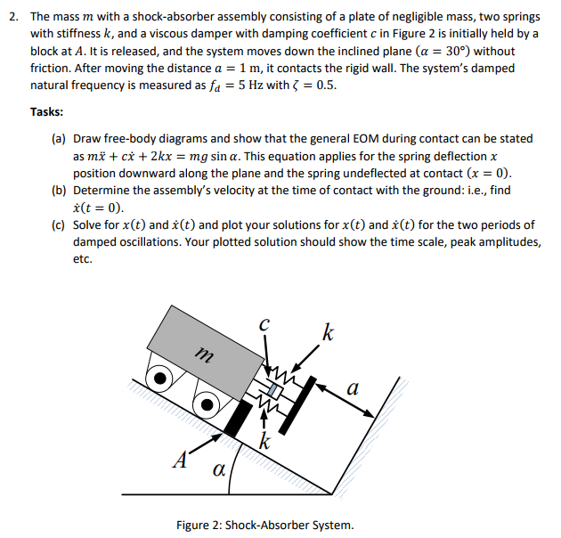 Solved The mass m with a shock-absorber assembly consisting | Chegg.com