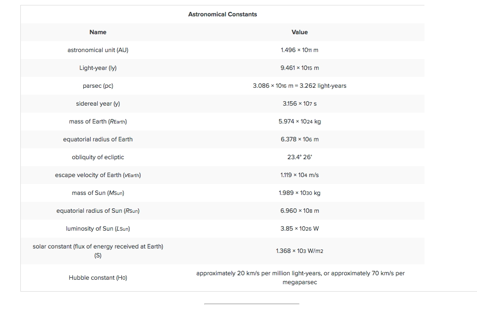 Solved Astronomical Constants Name Value astronomical unit | Chegg.com