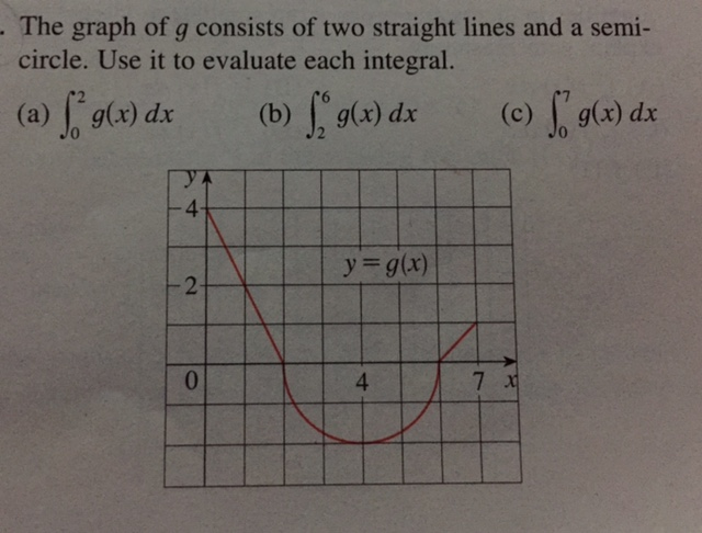 Solved The graph of g consists of two straight lines and a | Chegg.com