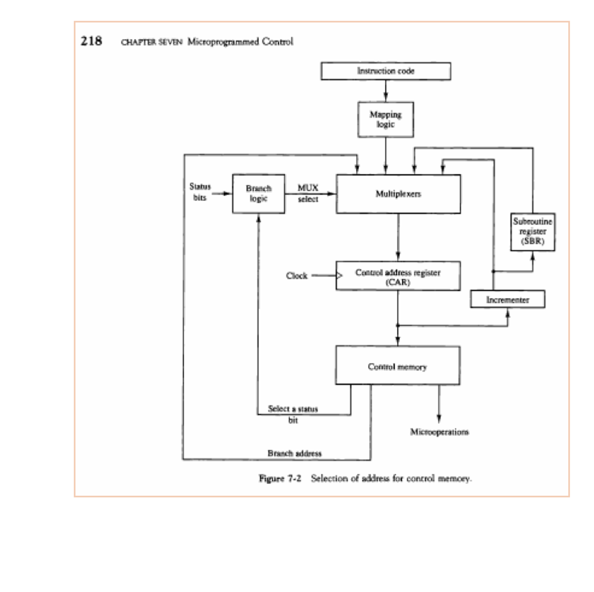 Translate it to a symbolic microprogram as in Table | Chegg.com