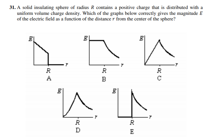 Solved 31. A solid insulating sphere of radius R contains a | Chegg.com Solved 31. A solid insulating sphere of radius R contains a | Chegg.com