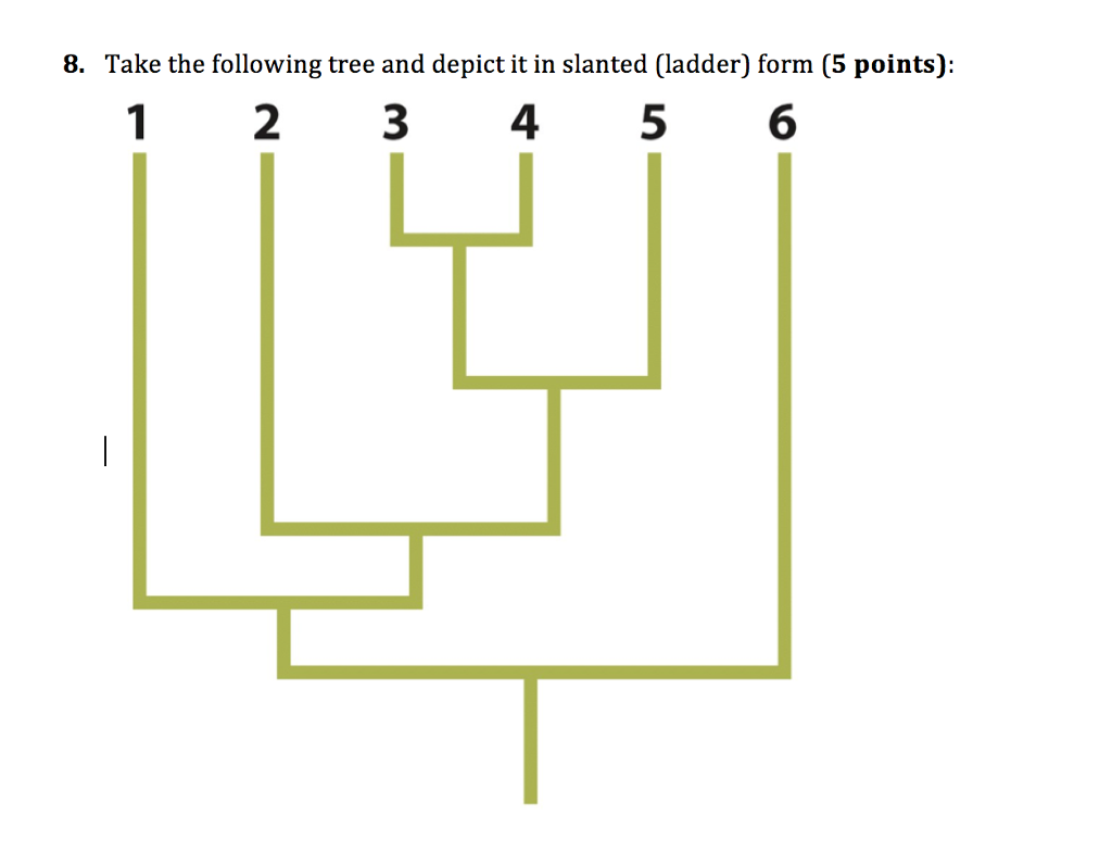 Solved 8. Take the following tree and depict it in slanted | Chegg.com