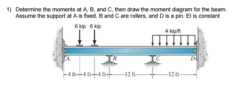 Determine the moments at A, B, and C, then draw the | Chegg.com