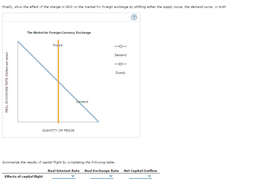 Solved 5. Capital flight The following graphs depict the | Chegg.com