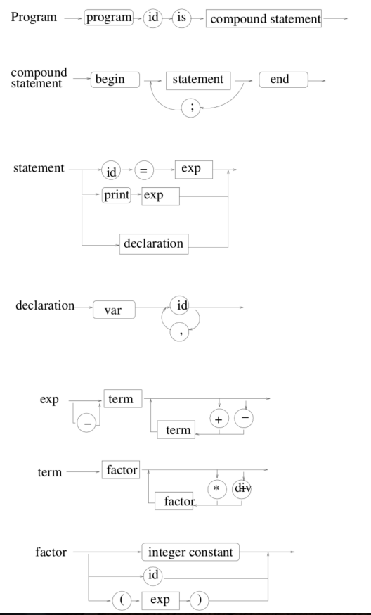 Program program id is compound statement compound | Chegg.com