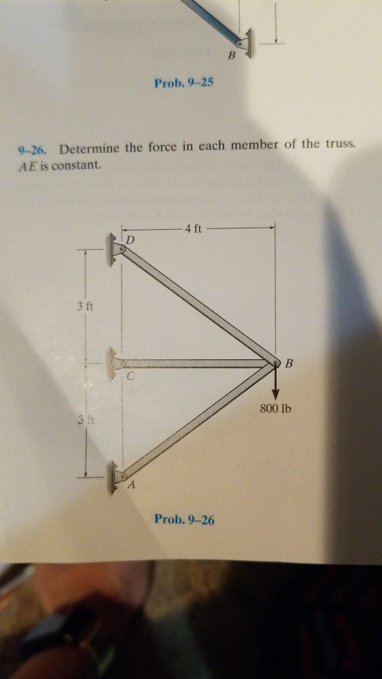 Solved Prob. 9-25 9-26. Determine the force in each member | Chegg.com Solved Prob. 9-25 9-26. Determine the force in each member | Chegg.com