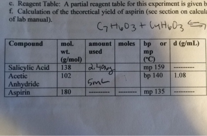 Solved can someone help me figure out this reagent table? | Chegg.com