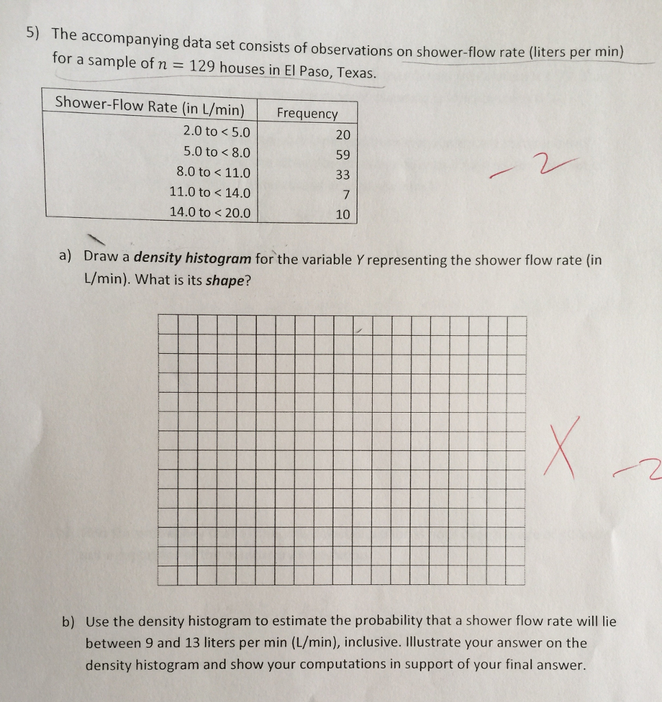 Solved The accompanying data set consists of observations on | Chegg.com