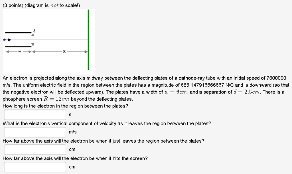 Solved An electron is projected along the axis midway | Chegg.com