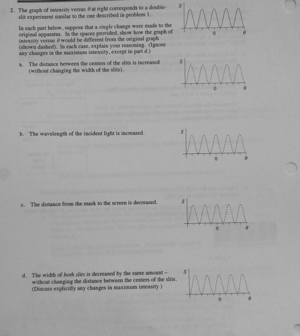 Solved 2. The graph of intensity versus θ at right | Chegg.com