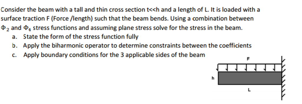 Solved Consider the beam with a tall and thin cross section | Chegg.com