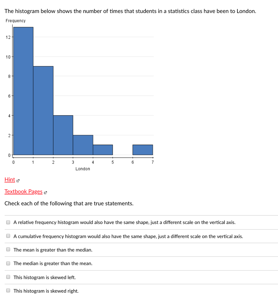 Solved The histogram below shows the number of times that | Chegg.com
