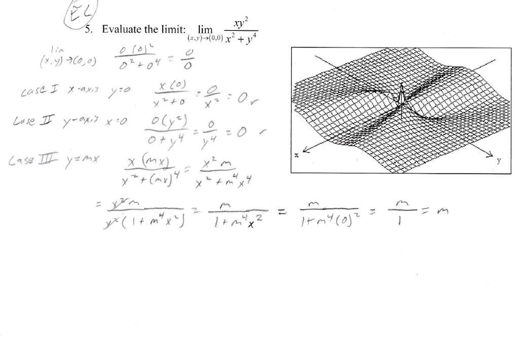 Solved This is what I got so far but my Case III is | Chegg.com