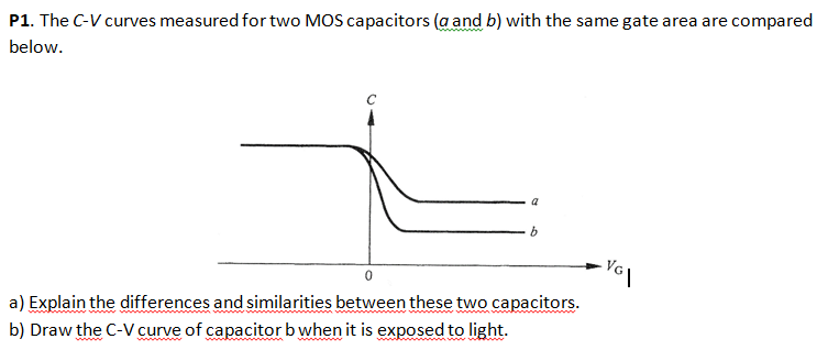 P1. The C-V curves measured for two MOS capacitors (a | Chegg.com
