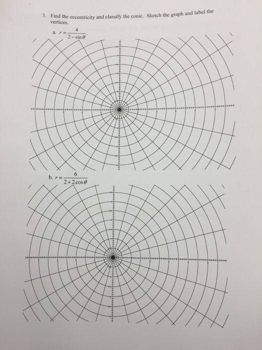 Solved Find the eccentricity and classify the conic. Sketch | Chegg.com