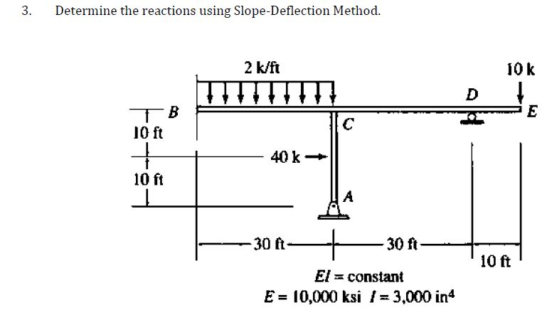 Solved Determine The Reactions Using Slope Deflection