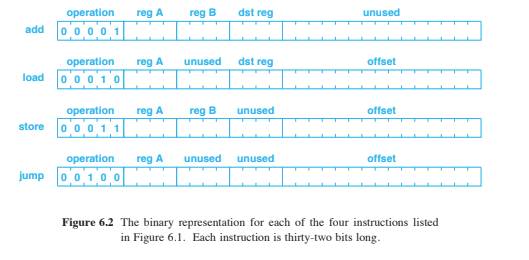 Solved The 32-bit string 0x10AF8007 is interpreted using the | Chegg.com