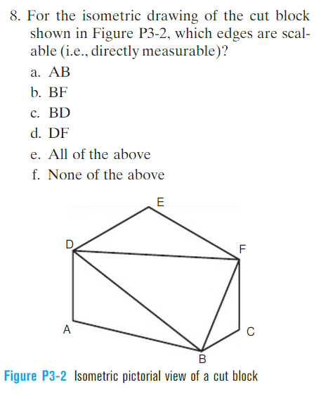 Solved For the isometric drawing of the cut block shown in | Chegg.com