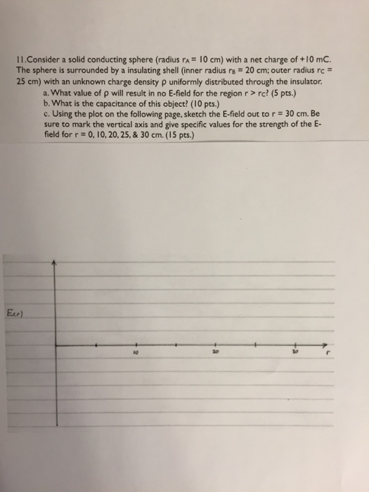 Solved Consider a solid conducting sphere (radius va = 10 | Chegg.com