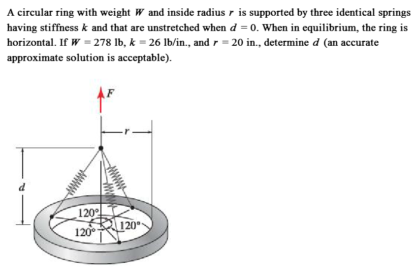 Solved A circular ring with weight W and inside radius r is | Chegg.com