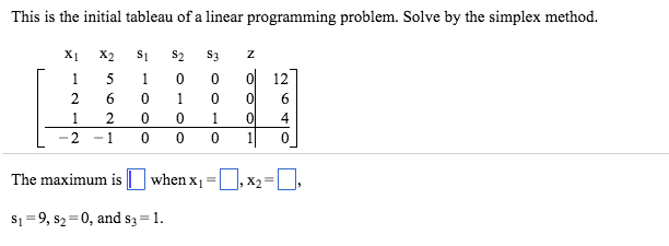 Solved This is the initial tableau of a linear programming | Chegg.com