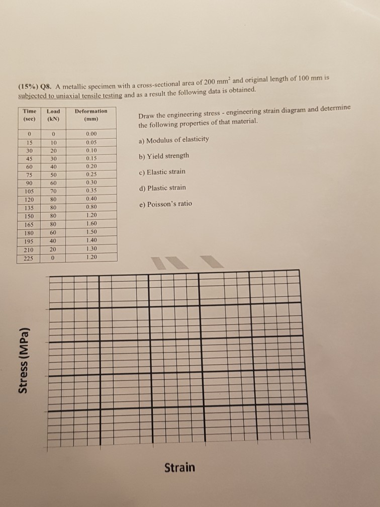 Solved Q8. A metallic specimen with a cross-sectional area | Chegg.com