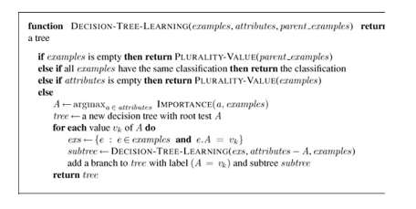 Solved Consider the following data set comprised of three | Chegg.com