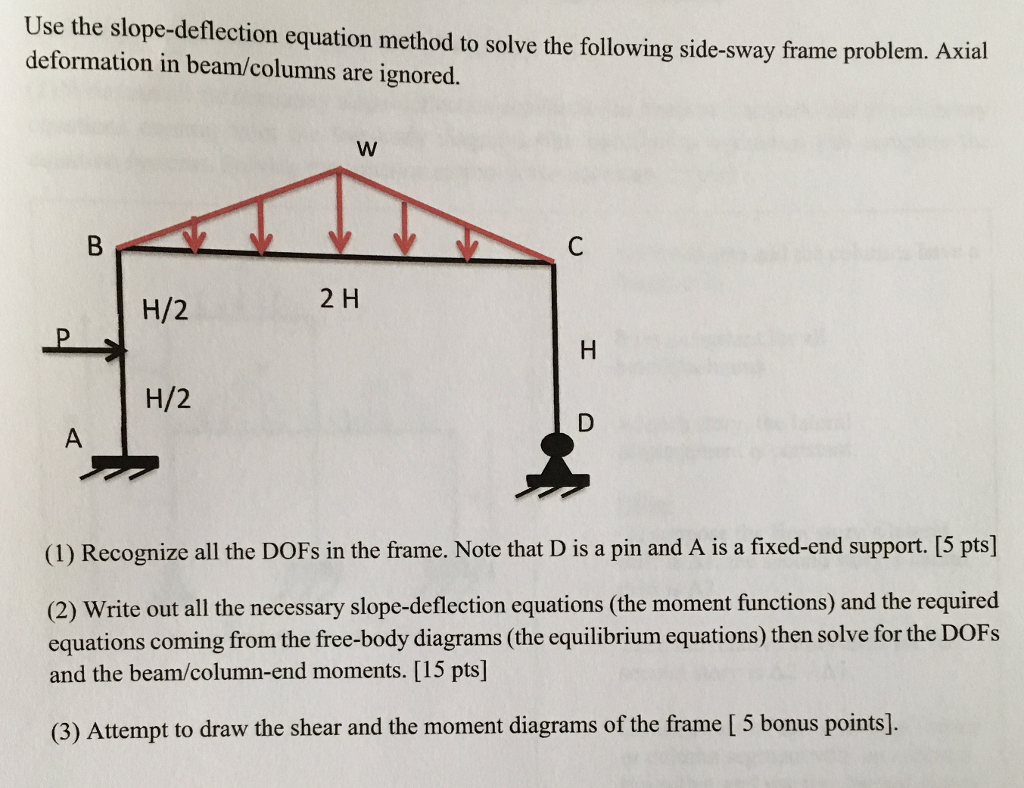 Solved Use the slope-deflection equation method to solve the | Chegg.com Solved Use the slope-deflection equation method to solve the | Chegg.com