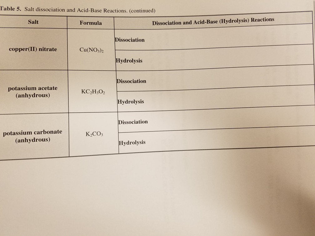Solved Table 5. Salt dissociation and Acid-Base Reactions. | Chegg.com