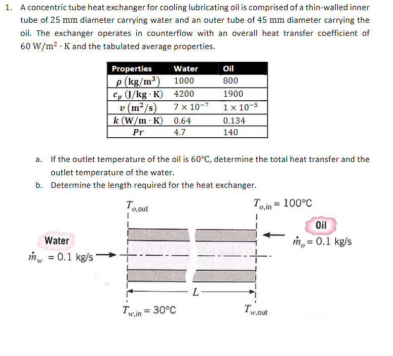 Solved A concentric tube heat exchanger for cooling | Chegg.com