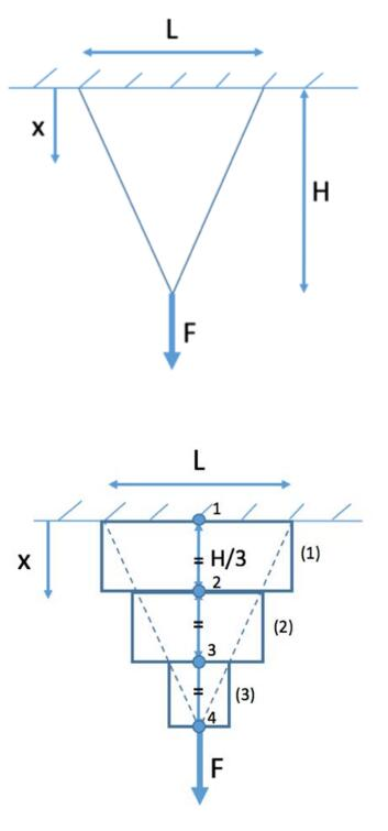 Solved 1. (Finite element analysis) Consider a cone attached | Chegg.com
