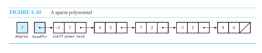 Solved Please help me with this program (please write it in | Chegg.com