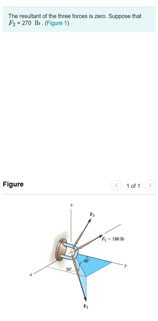 Solved The resultant of the three forces is zero. Suppose | Chegg.com