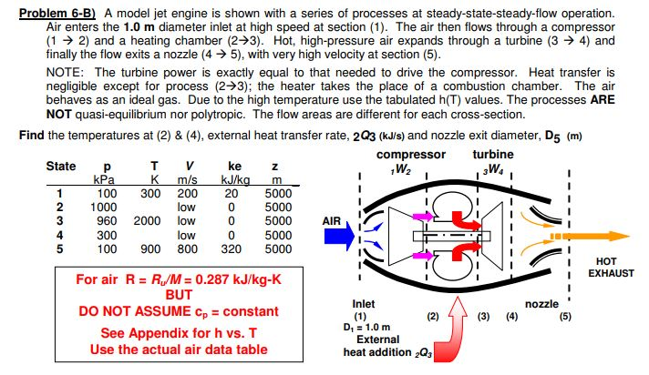 Problem 6-B) A model jet engine is shown with a | Chegg.com