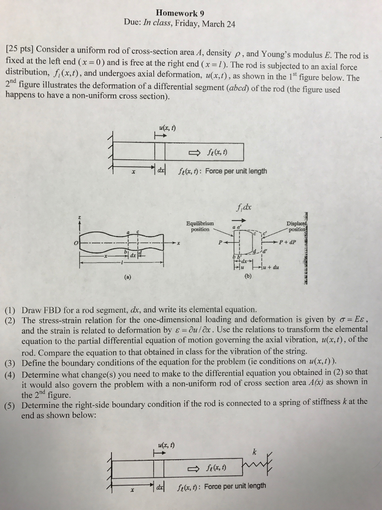 Consider a uniform rod of cross-section area A, | Chegg.com